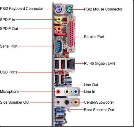 BLOG AG. ELECTRONICA Y PC: Conectores externos de la placa base
